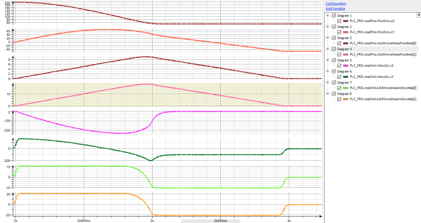 Using Additional Axes in Robotics